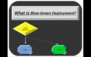 The Geeky Way – Blue-Green Deployment